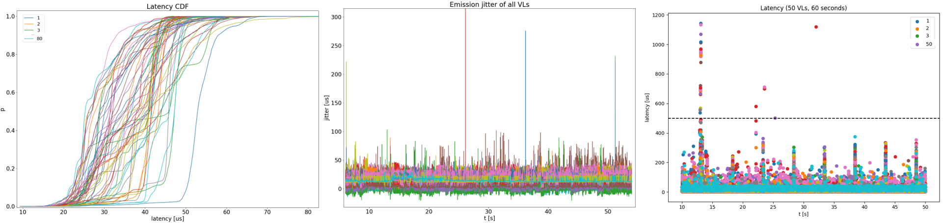Time-accurate Virtualization · Silvano DAL ZILIO
